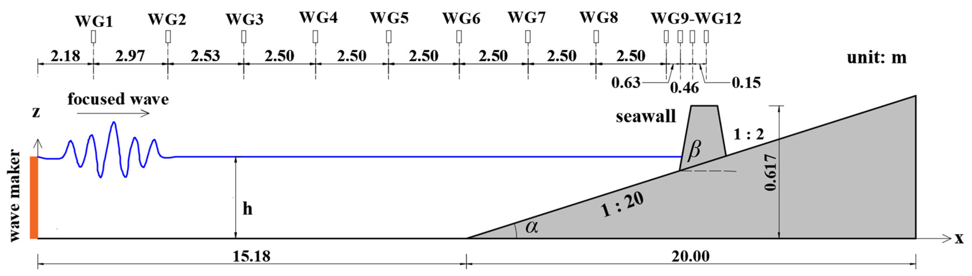 Hydrodynamic Loads and Overtopping Processes of a Coastal Seawall under the Coupled Impact of ...