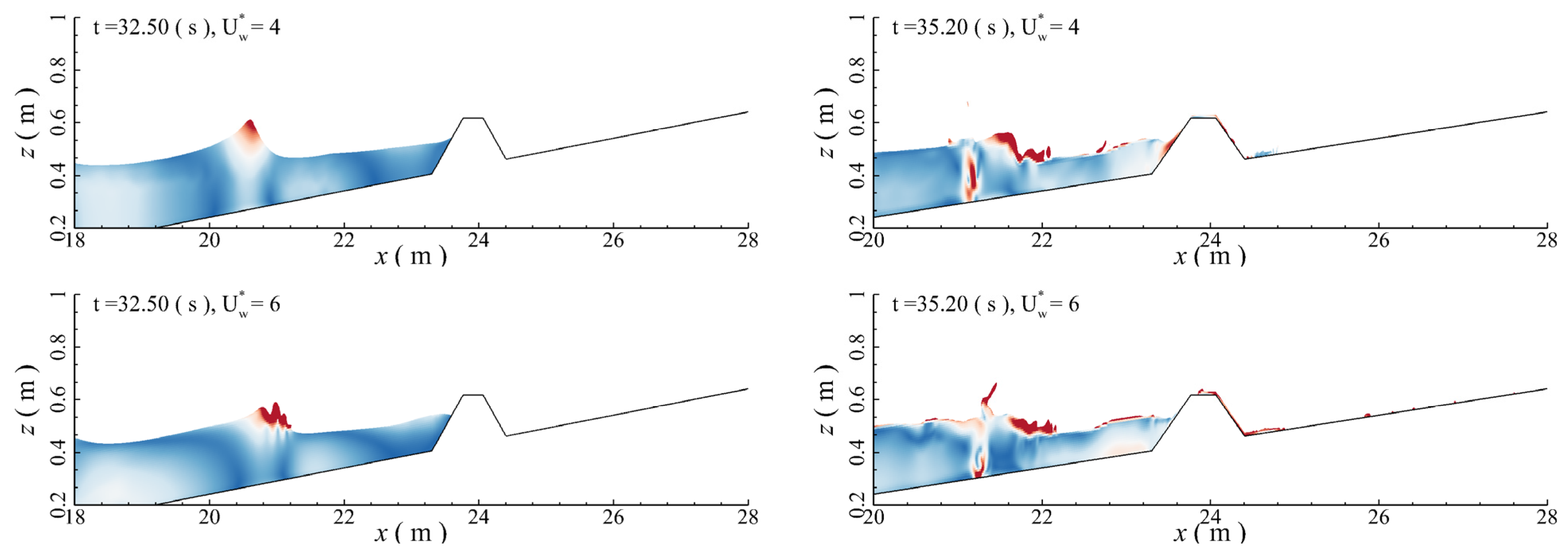 Hydrodynamic Loads and Overtopping Processes of a Coastal Seawall under ...
