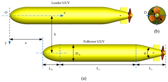 Numerical Investigation on Interactive Hydrodynamic Performance of Two ...