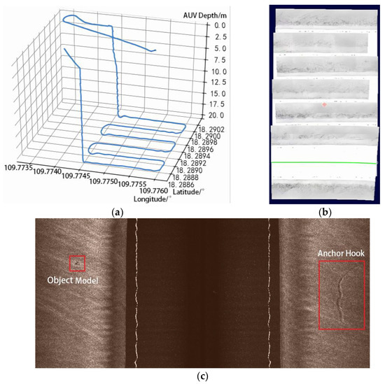 Technical Design and Data Analysis of Autonomous Underwater Vehicle-Based Side-Scan Sonar Operations