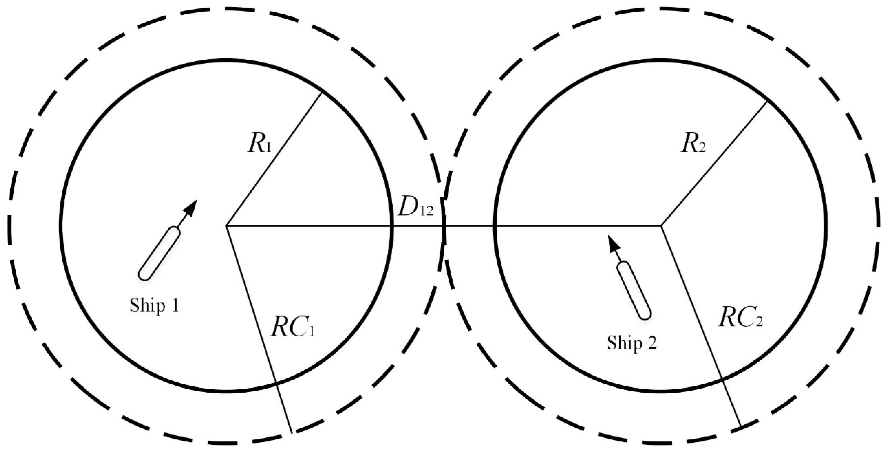 JMSE | Free Full-Text | A Domain-Based Model for Identifying Regional Collision Risk and ...