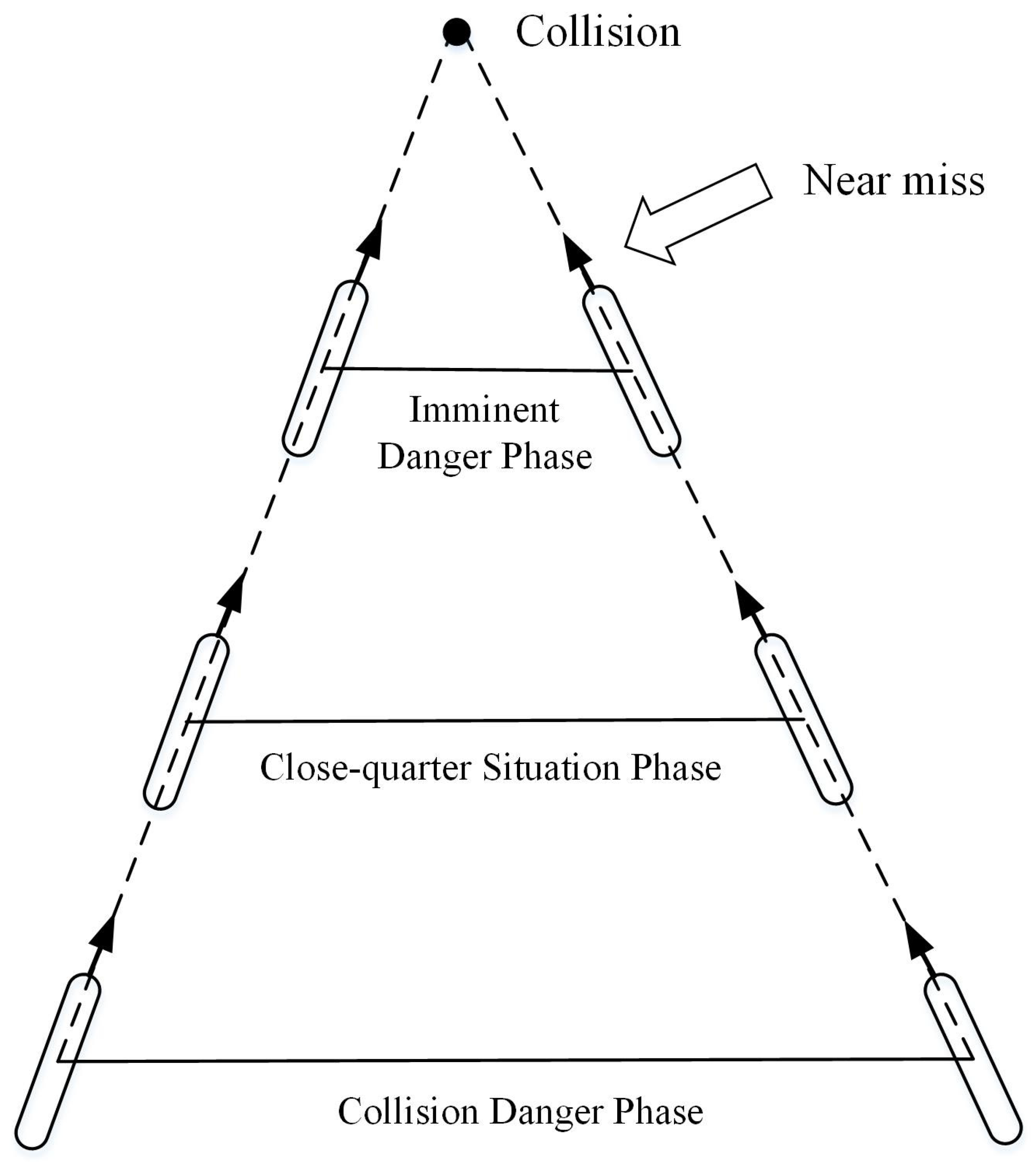 JMSE | Free Full-Text | A Domain-Based Model for Identifying Regional Collision Risk and ...