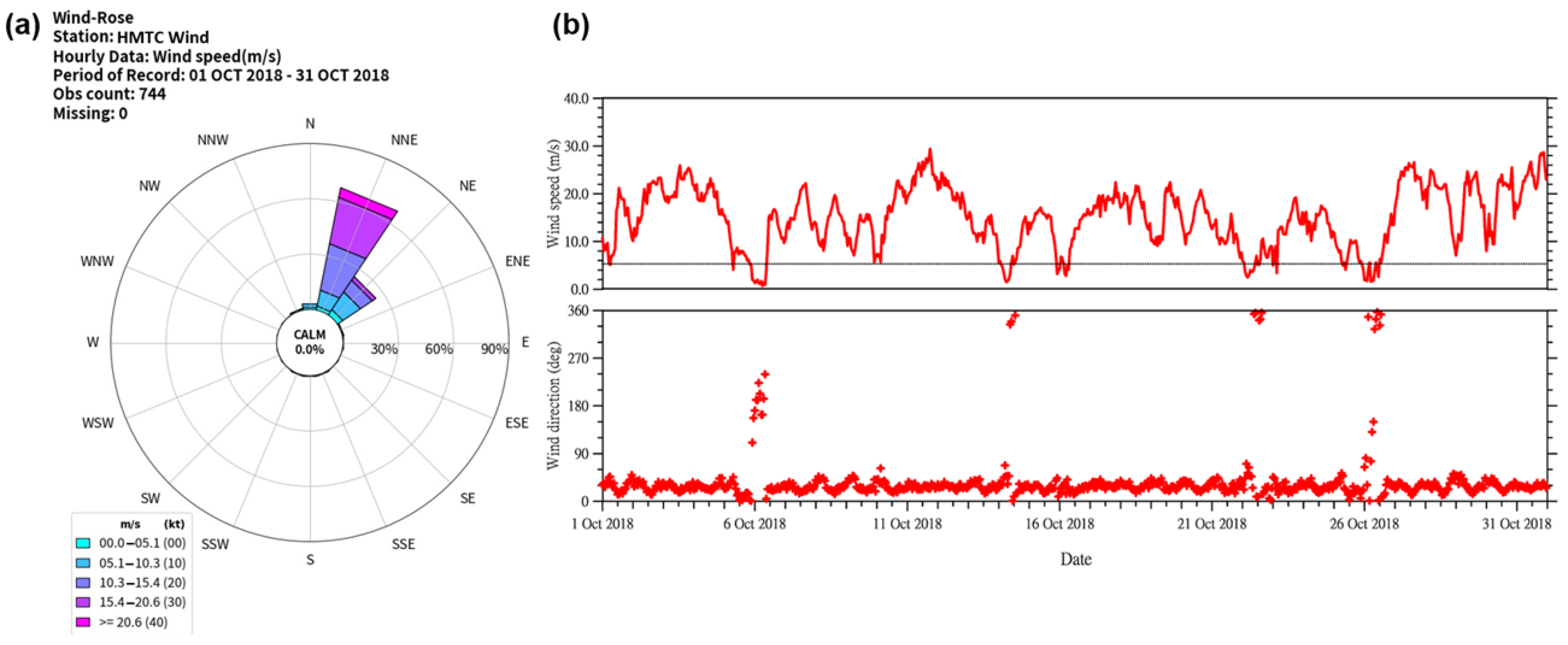 JMSE | Free Full-Text | Utilizing Numerical Models and GIS to Enhance ...