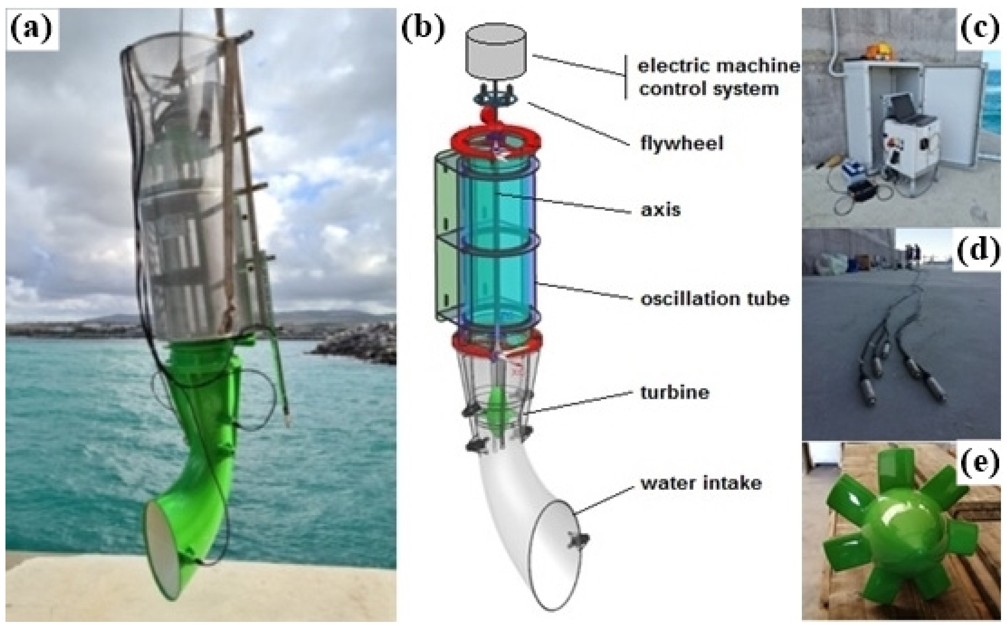 The Evaluation of WaveSAX Power Generation to Support Port Energy Self ...