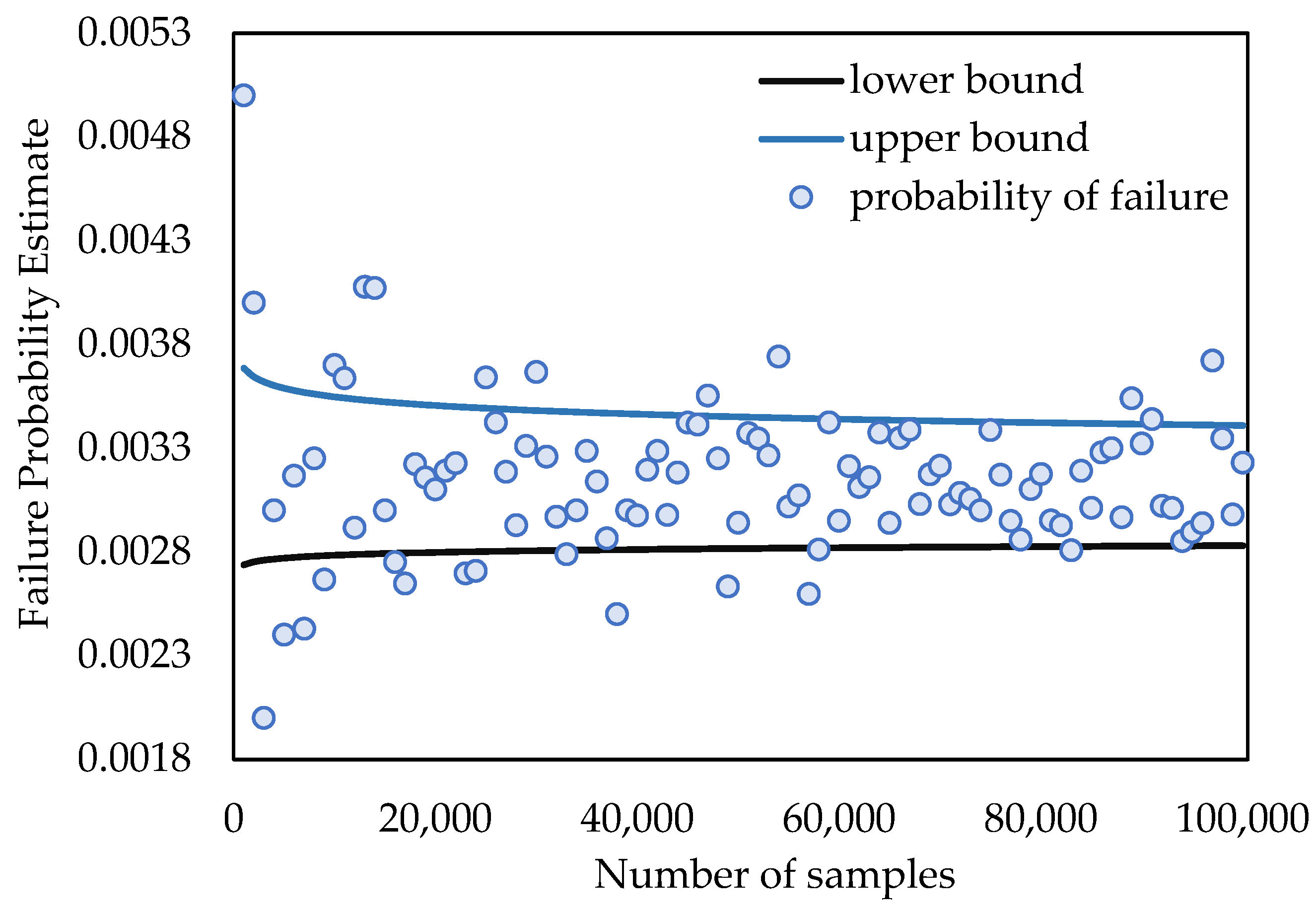 A Methodological Framework for Structural Reliability Assessment of ...
