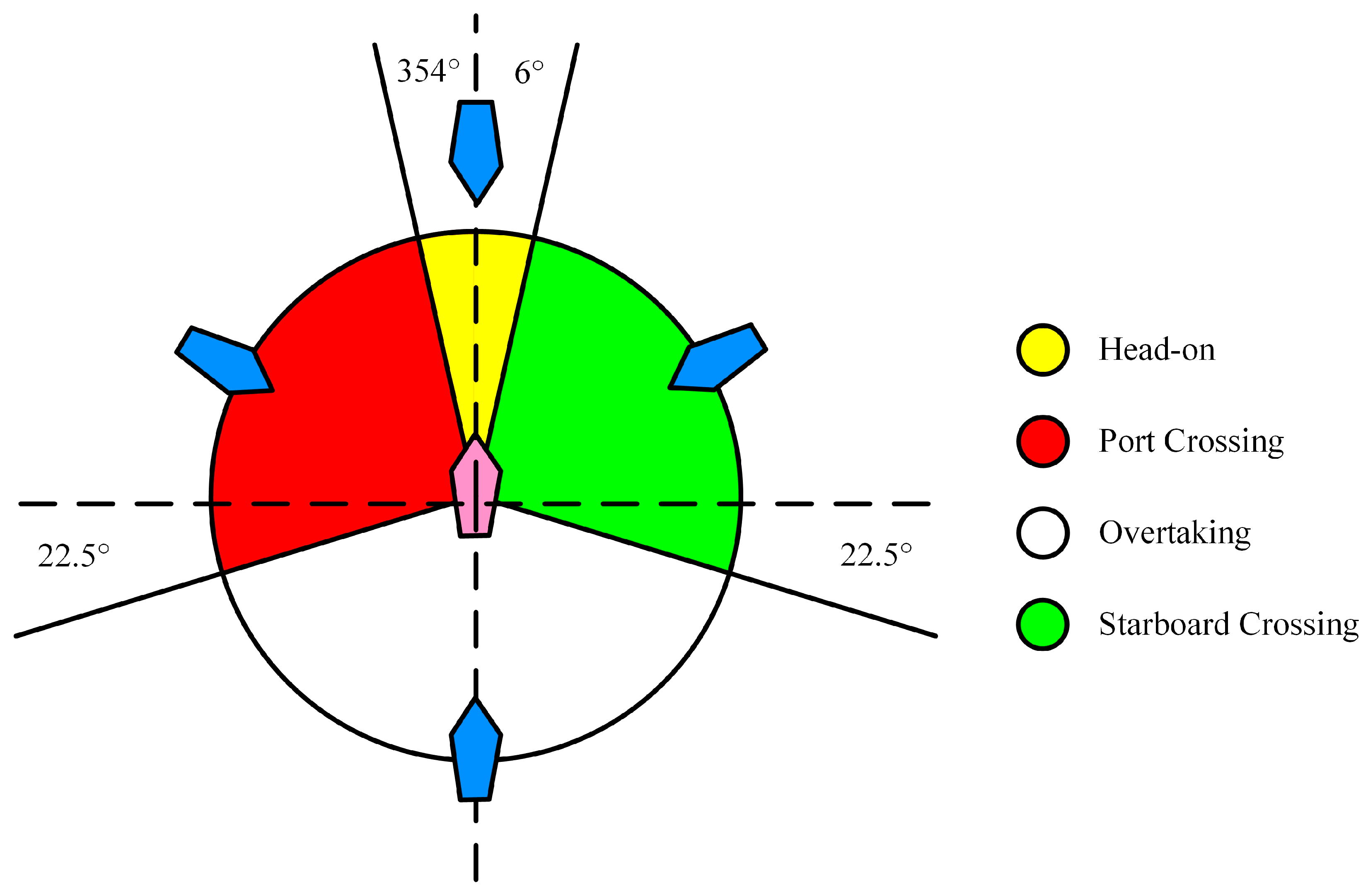 JMSE | Free Full-Text | A Multi-Ship Collision Avoidance Algorithm Using Data-Driven Multi-Agent ...