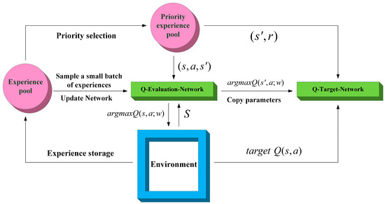 JMSE | Free Full-Text | A Multi-Ship Collision Avoidance Algorithm Using Data-Driven Multi-Agent ...