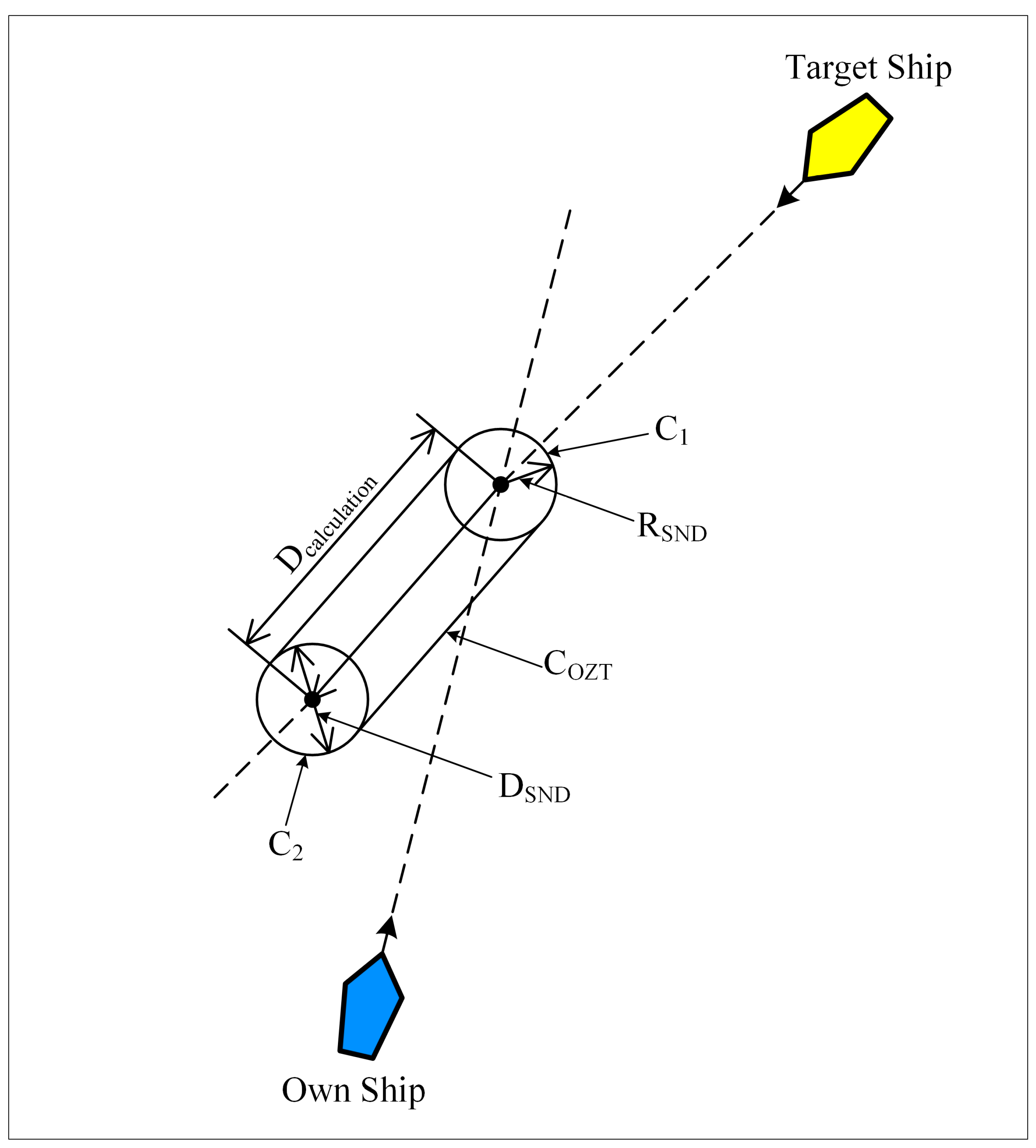 JMSE | Free Full-Text | A Multi-Ship Collision Avoidance Algorithm ...