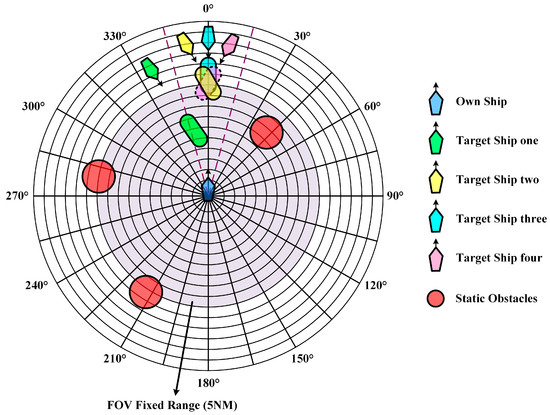 JMSE | Free Full-Text | A Multi-Ship Collision Avoidance Algorithm Using Data-Driven Multi-Agent ...
