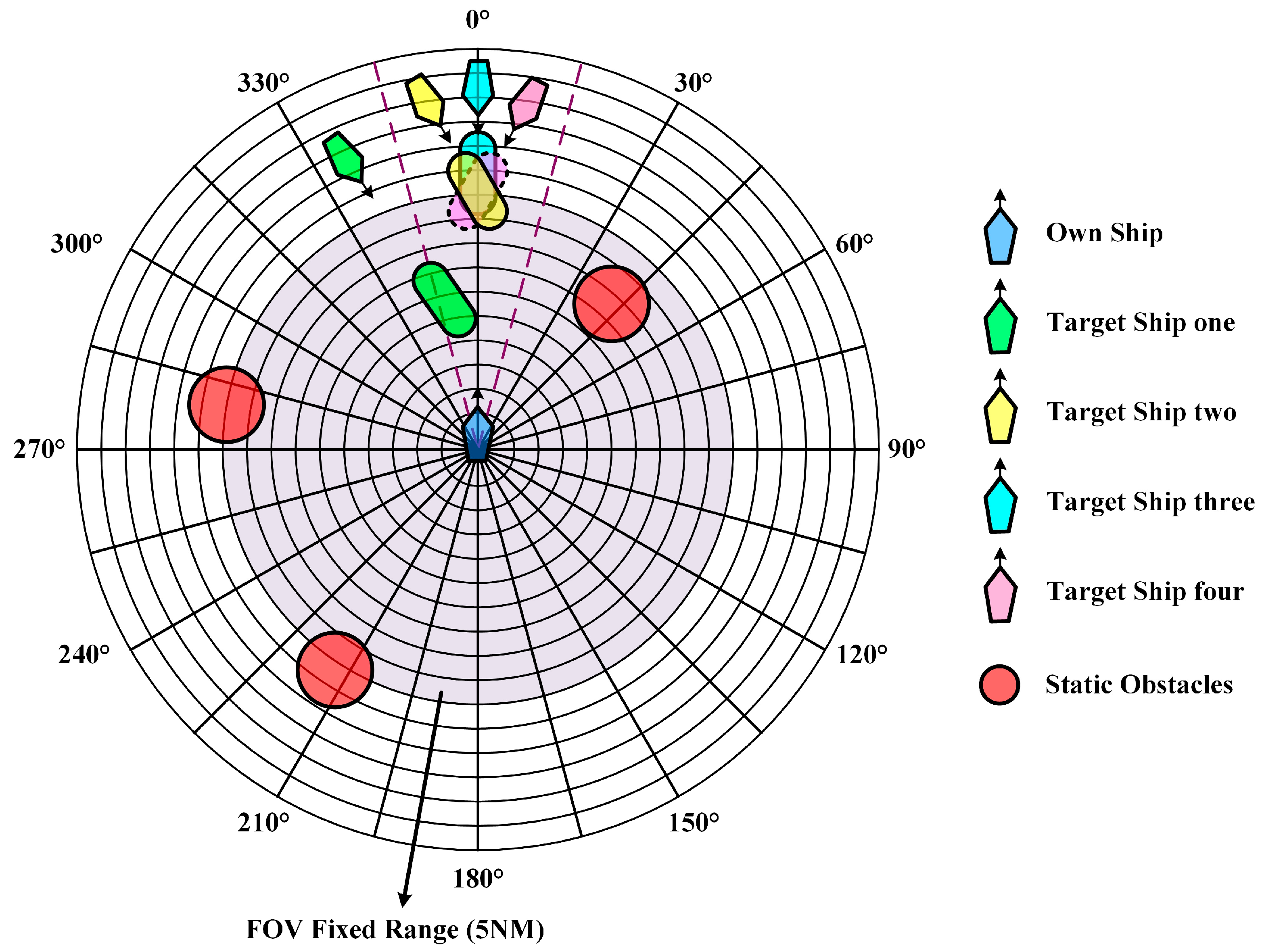 JMSE | Free Full-Text | A Multi-Ship Collision Avoidance Algorithm Using Data-Driven Multi-Agent ...
