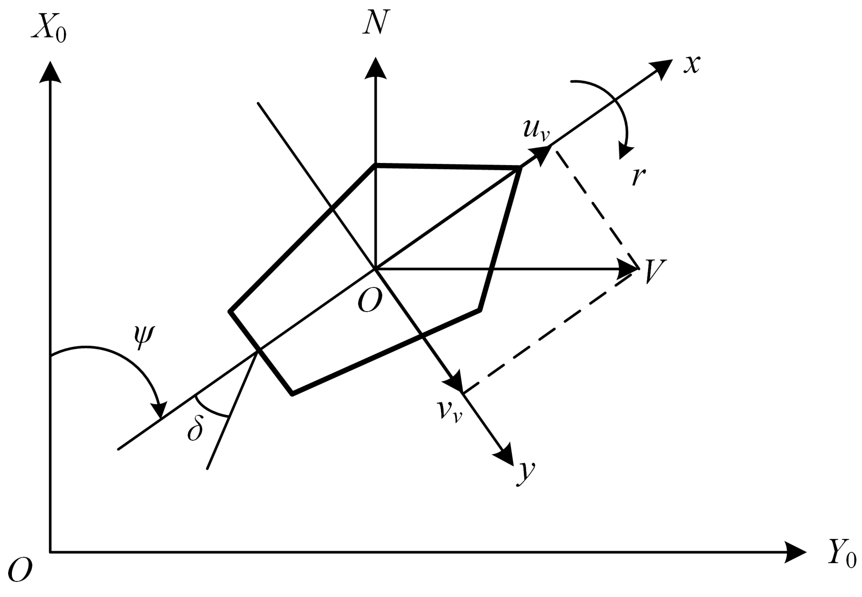 JMSE | Free Full-Text | A Multi-Ship Collision Avoidance Algorithm Using Data-Driven Multi-Agent ...