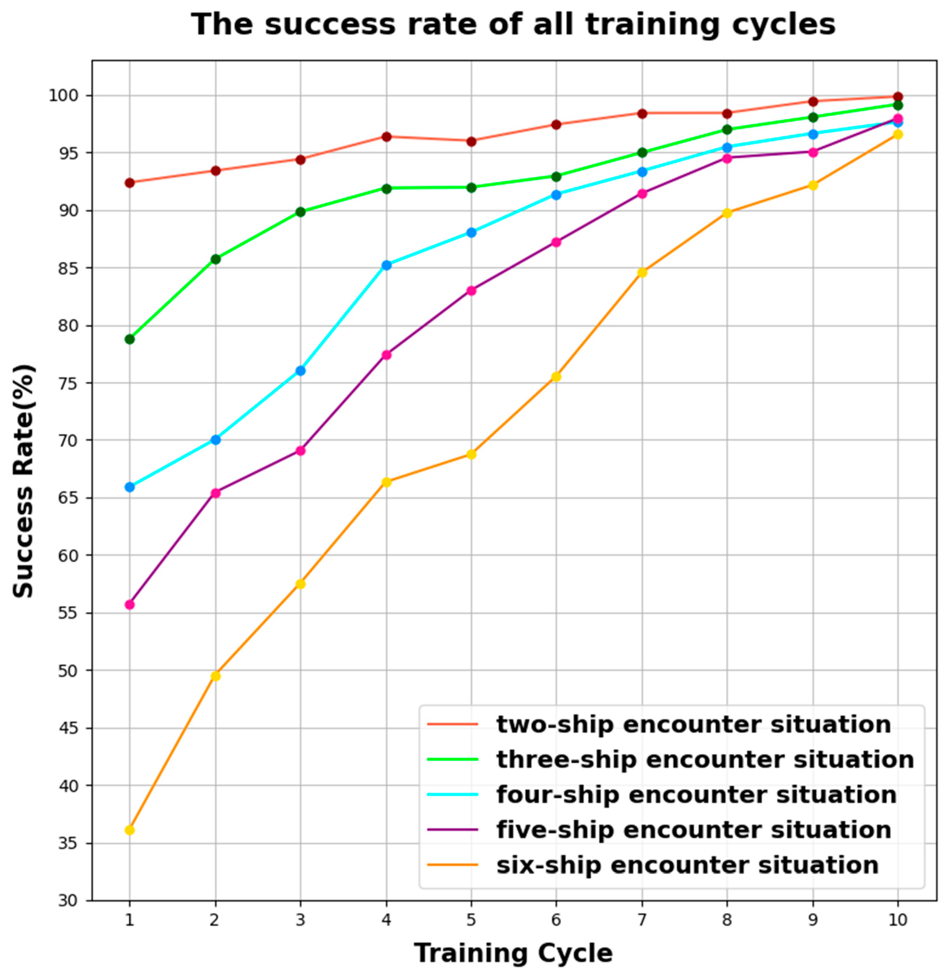 Jmse Free Full Text A Multi Ship Collision Avoidance Algorithm Using Data Driven Multi Agent