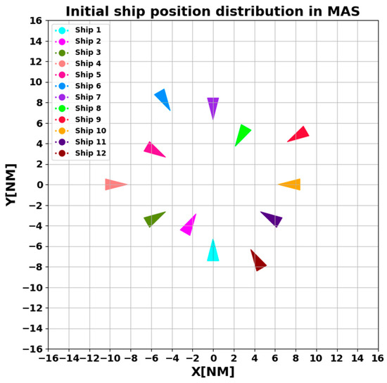 JMSE | Free Full-Text | A Multi-Ship Collision Avoidance Algorithm ...