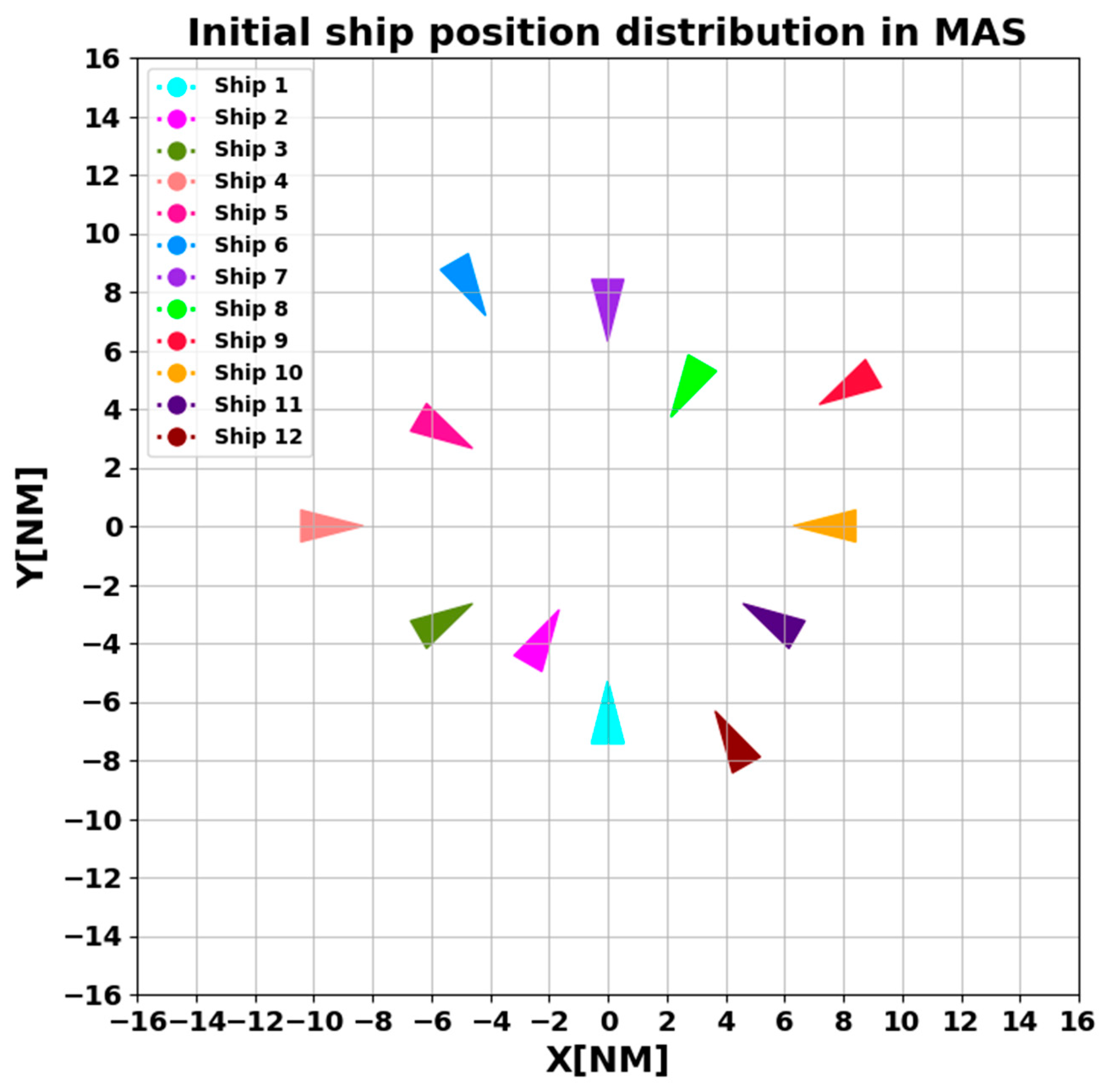 Jmse Free Full Text A Multi Ship Collision Avoidance Algorithm Using Data Driven Multi Agent