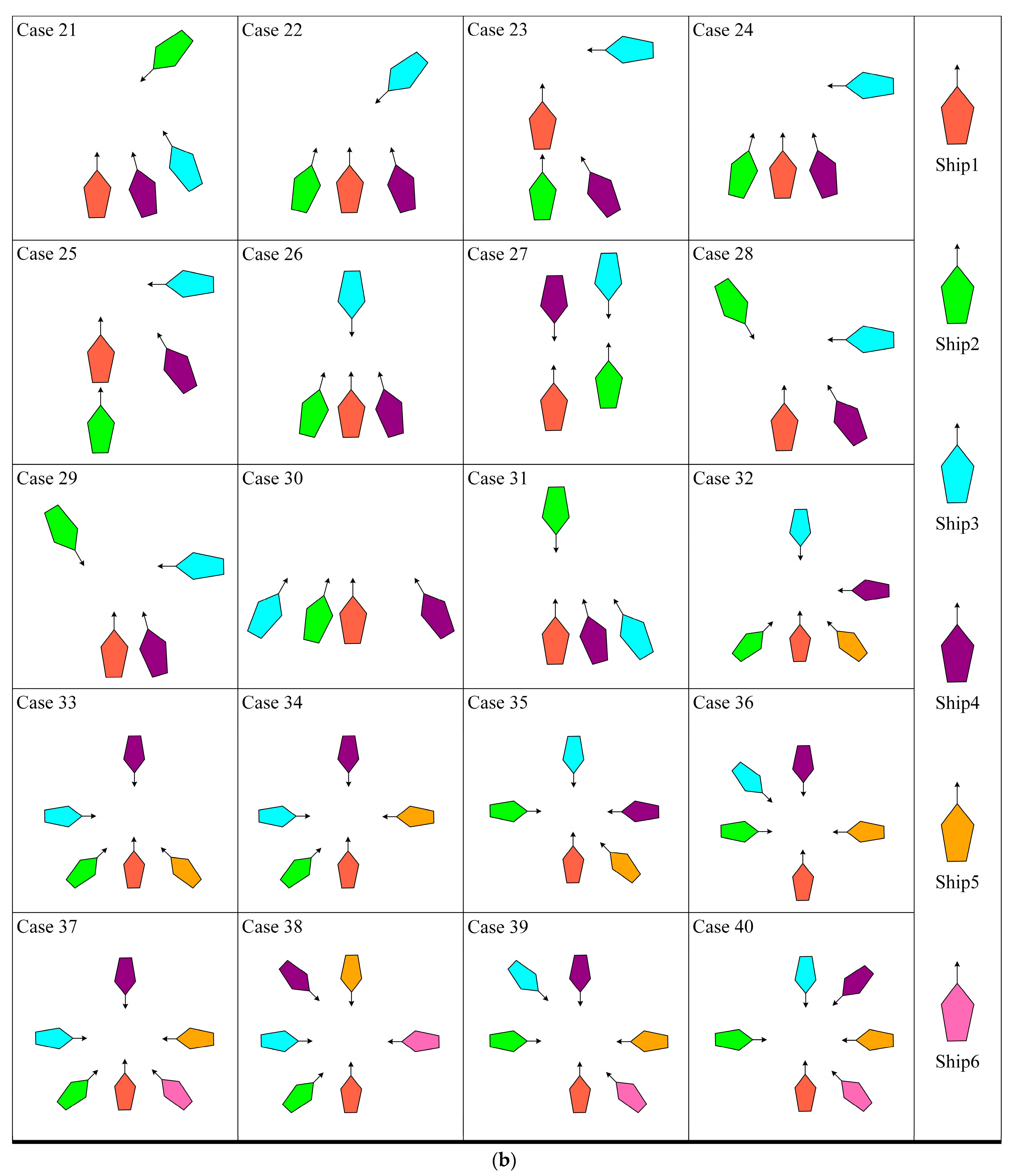 JMSE | Free Full-Text | A Multi-Ship Collision Avoidance Algorithm ...