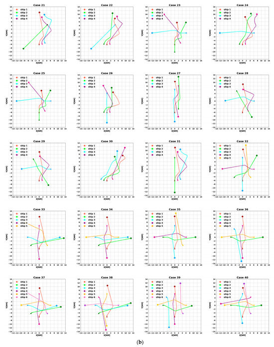 JMSE | Free Full-Text | A Multi-Ship Collision Avoidance Algorithm Using Data-Driven Multi-Agent ...