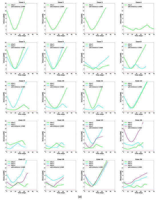 JMSE | Free Full-Text | A Multi-Ship Collision Avoidance Algorithm Using Data-Driven Multi-Agent ...