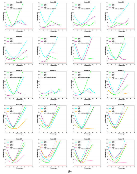 JMSE | Free Full-Text | A Multi-Ship Collision Avoidance Algorithm ...