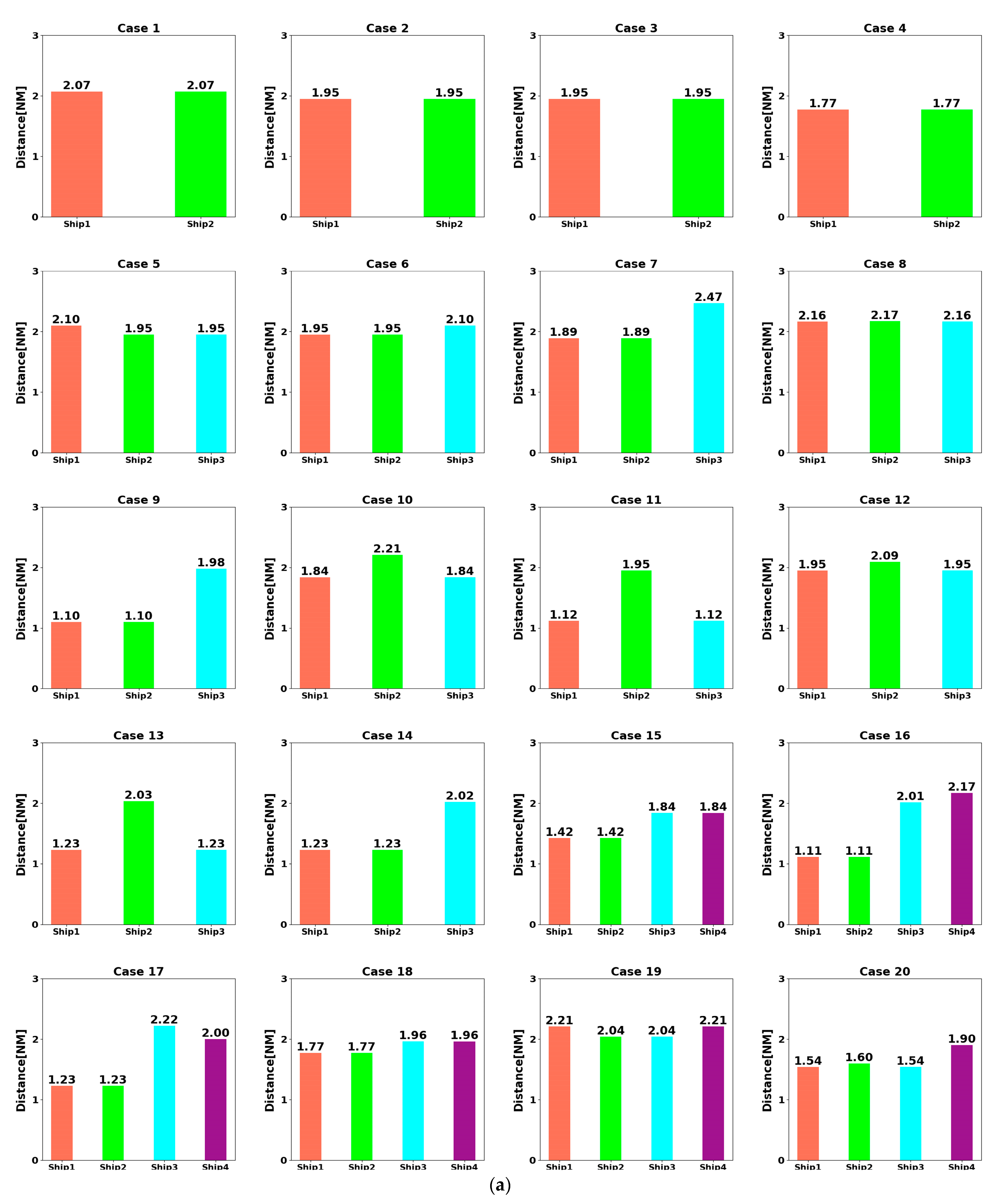Jmse Free Full Text A Multi Ship Collision Avoidance Algorithm Using Data Driven Multi Agent