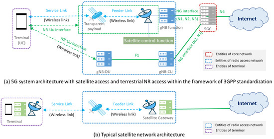 Simultaneous Utilization of Multiple Radio Access Networks in ...