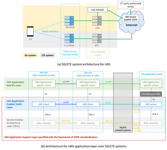 Simultaneous Utilization of Multiple Radio Access Networks in ...