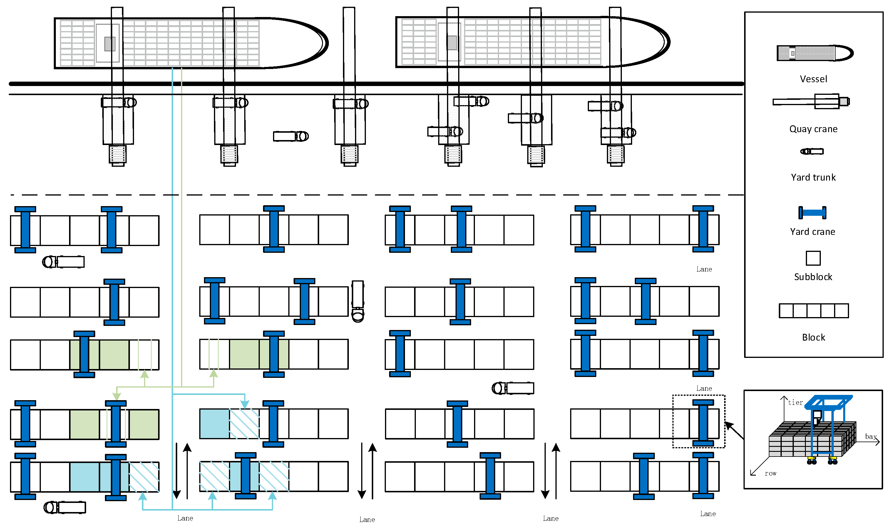 Yard Space Allocation Algorithm for Unloading Containers at Marine ...