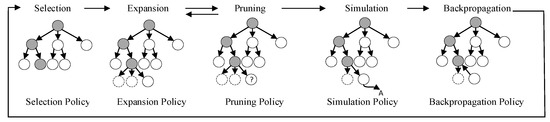 Yard Space Allocation Algorithm For Unloading Containers At Marine Terminals