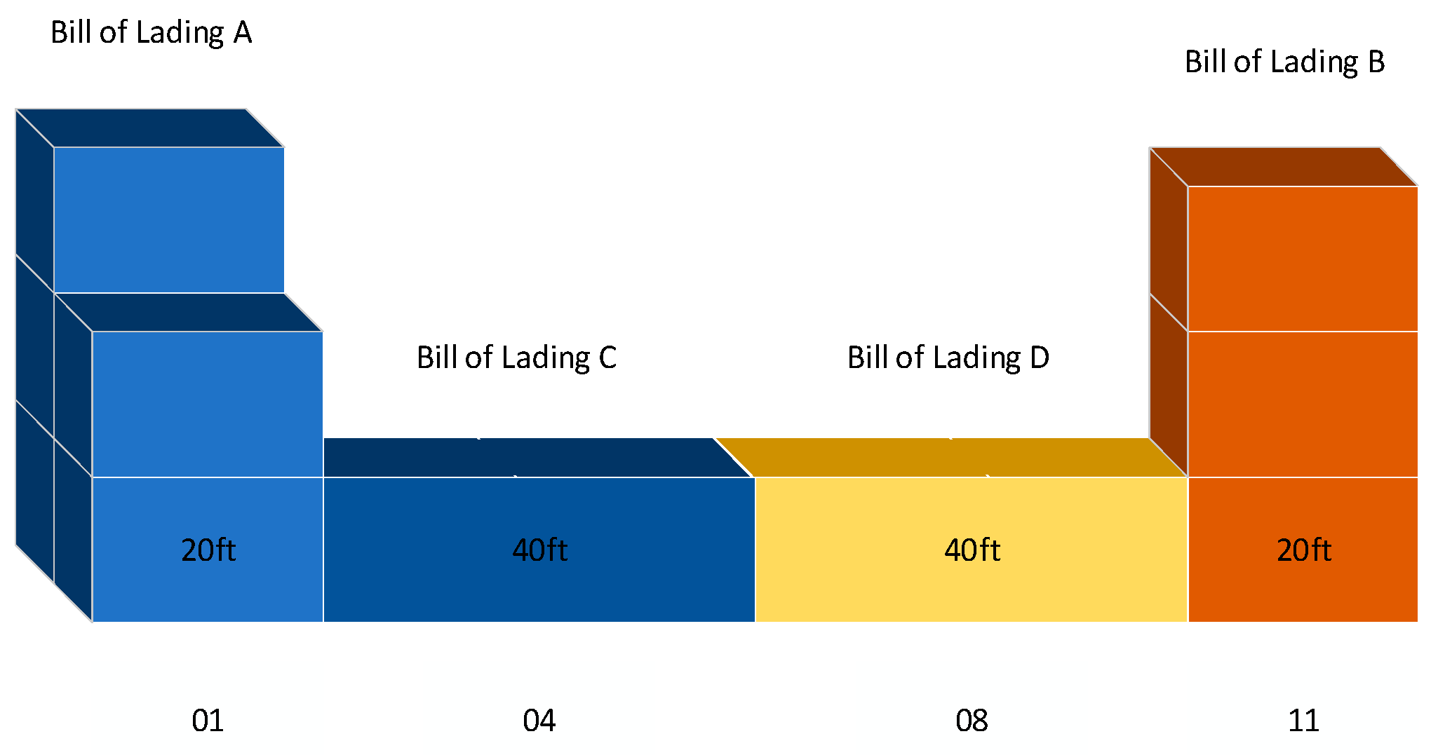 JMSE | Free Full-Text | Yard Space Allocation Algorithm for Unloading Containers at Marine Terminals