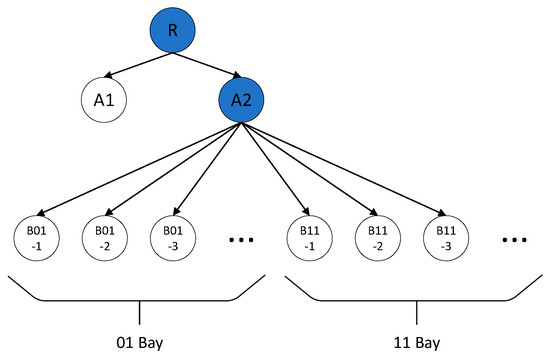 Yard Space Allocation Algorithm for Unloading Containers at Marine ...