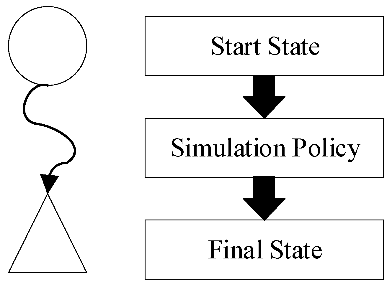 Yard Space Allocation Algorithm For Unloading Containers At Marine Terminals