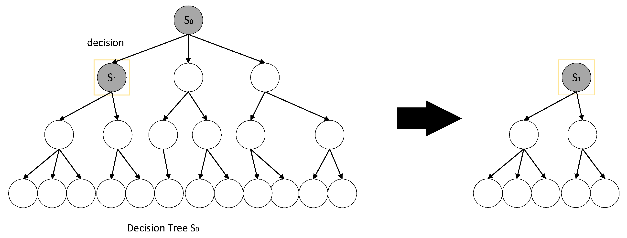 Yard Space Allocation Algorithm For Unloading Containers At Marine Terminals