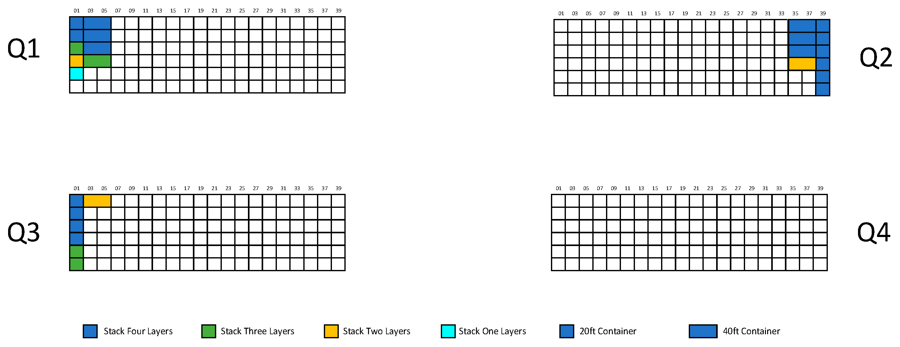 Yard Space Allocation Algorithm For Unloading Containers At Marine Terminals
