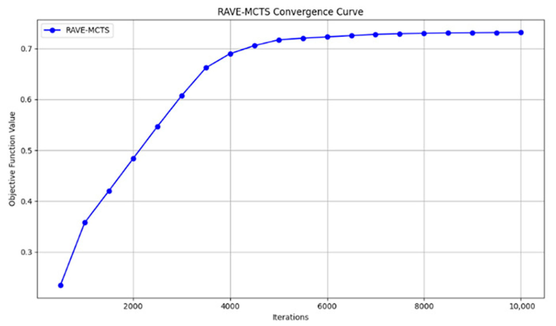Yard Space Allocation Algorithm For Unloading Containers At Marine Terminals