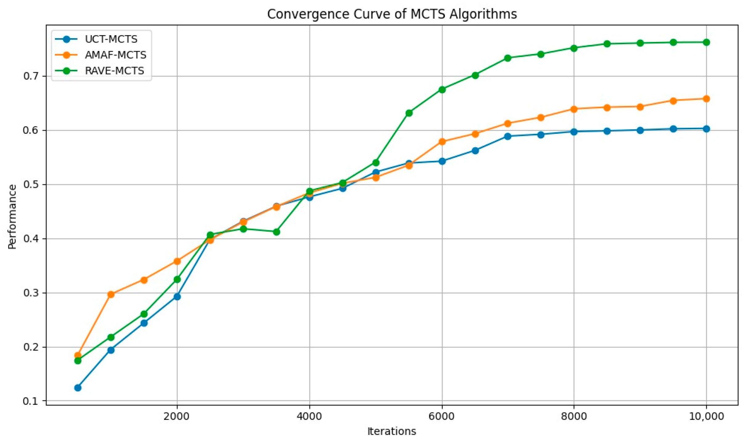 Yard Space Allocation Algorithm For Unloading Containers At Marine Terminals