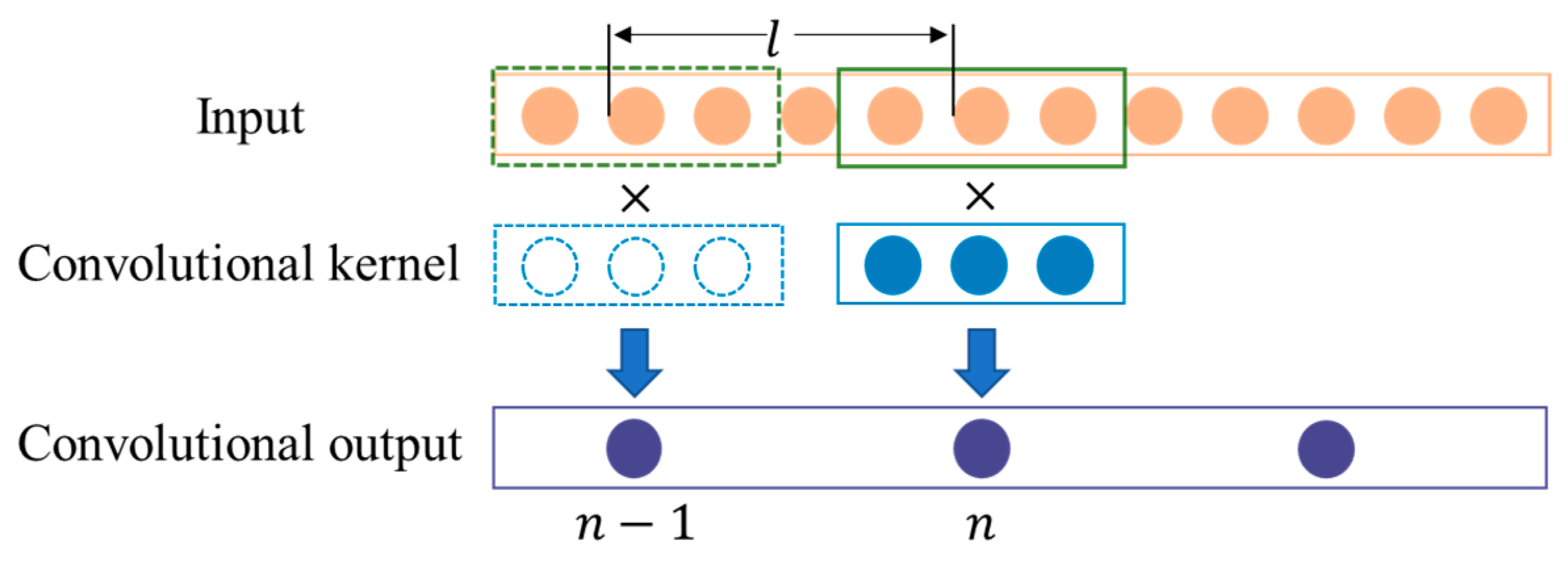 An Automatic Internal Wave Recognition Algorithm Based on CNN Applicable to an Ocean Data Buoy ...