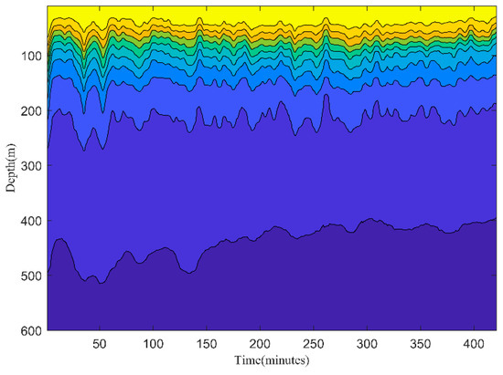 An Automatic Internal Wave Recognition Algorithm Based on CNN ...