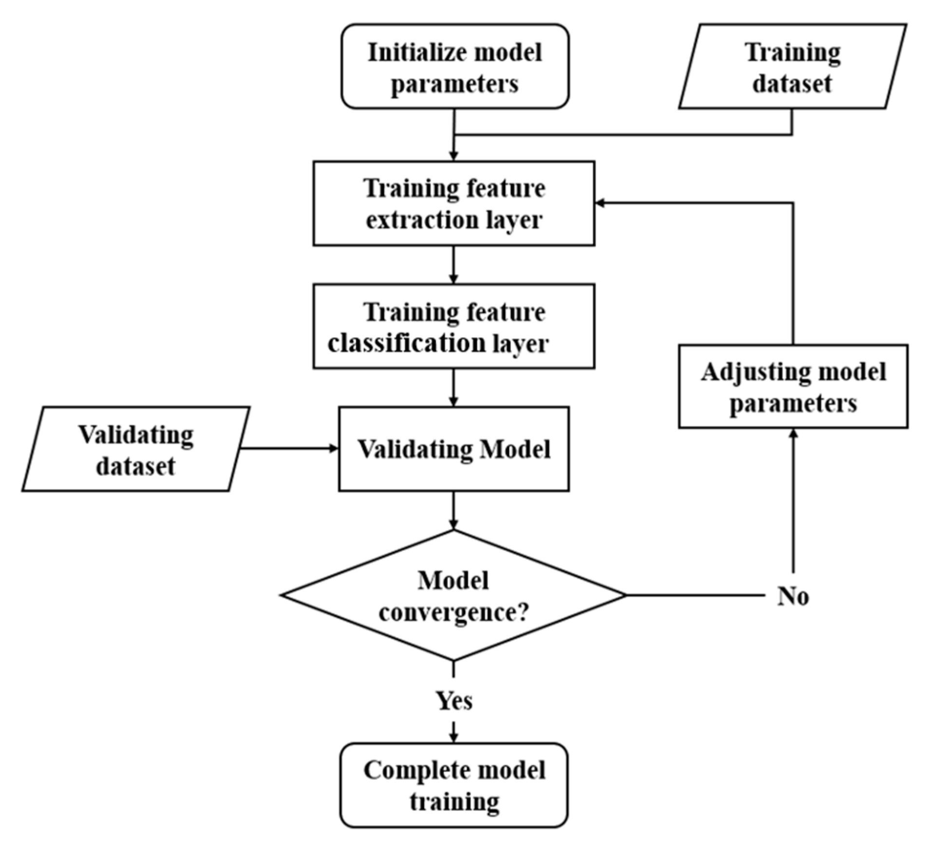 An Automatic Internal Wave Recognition Algorithm Based on CNN ...