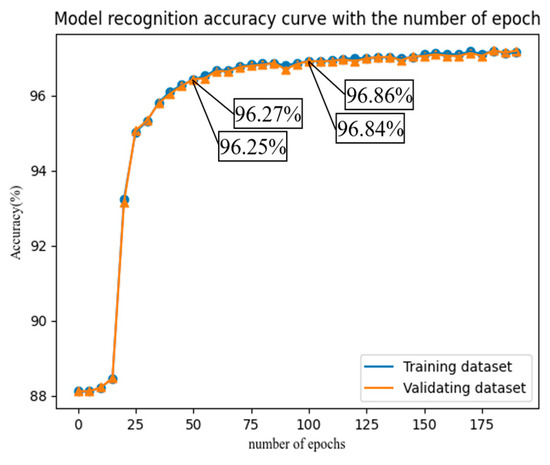 JMSE | Free Full-Text | An Automatic Internal Wave Recognition ...