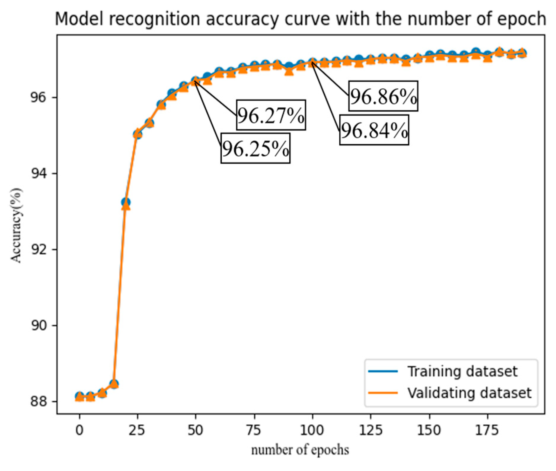 JMSE | Free Full-Text | An Automatic Internal Wave Recognition Algorithm Based on CNN Applicable ...