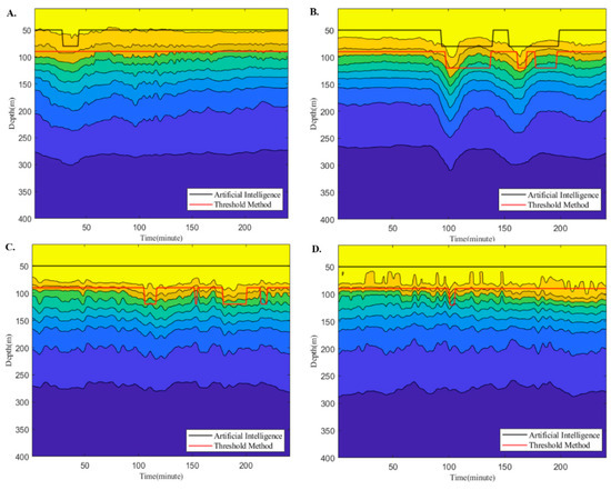 An Automatic Internal Wave Recognition Algorithm Based on CNN ...