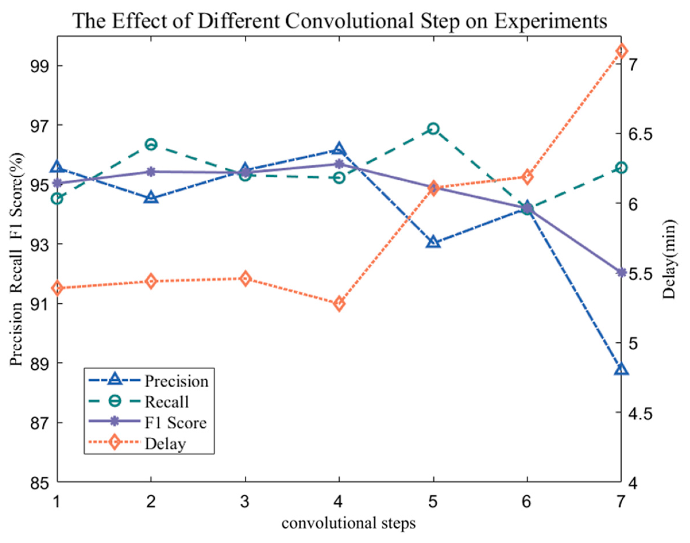 An Automatic Internal Wave Recognition Algorithm Based on CNN Applicable to an Ocean Data Buoy ...