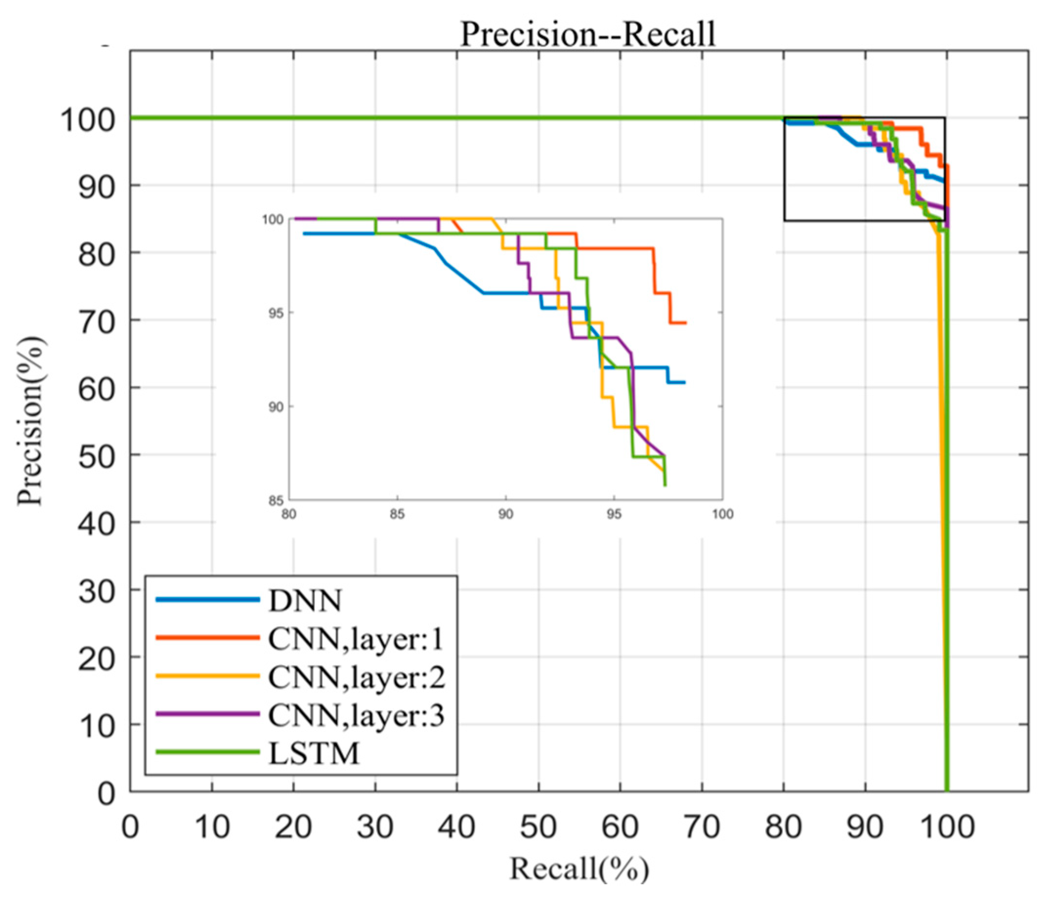 An Automatic Internal Wave Recognition Algorithm Based on CNN Applicable to an Ocean Data Buoy ...