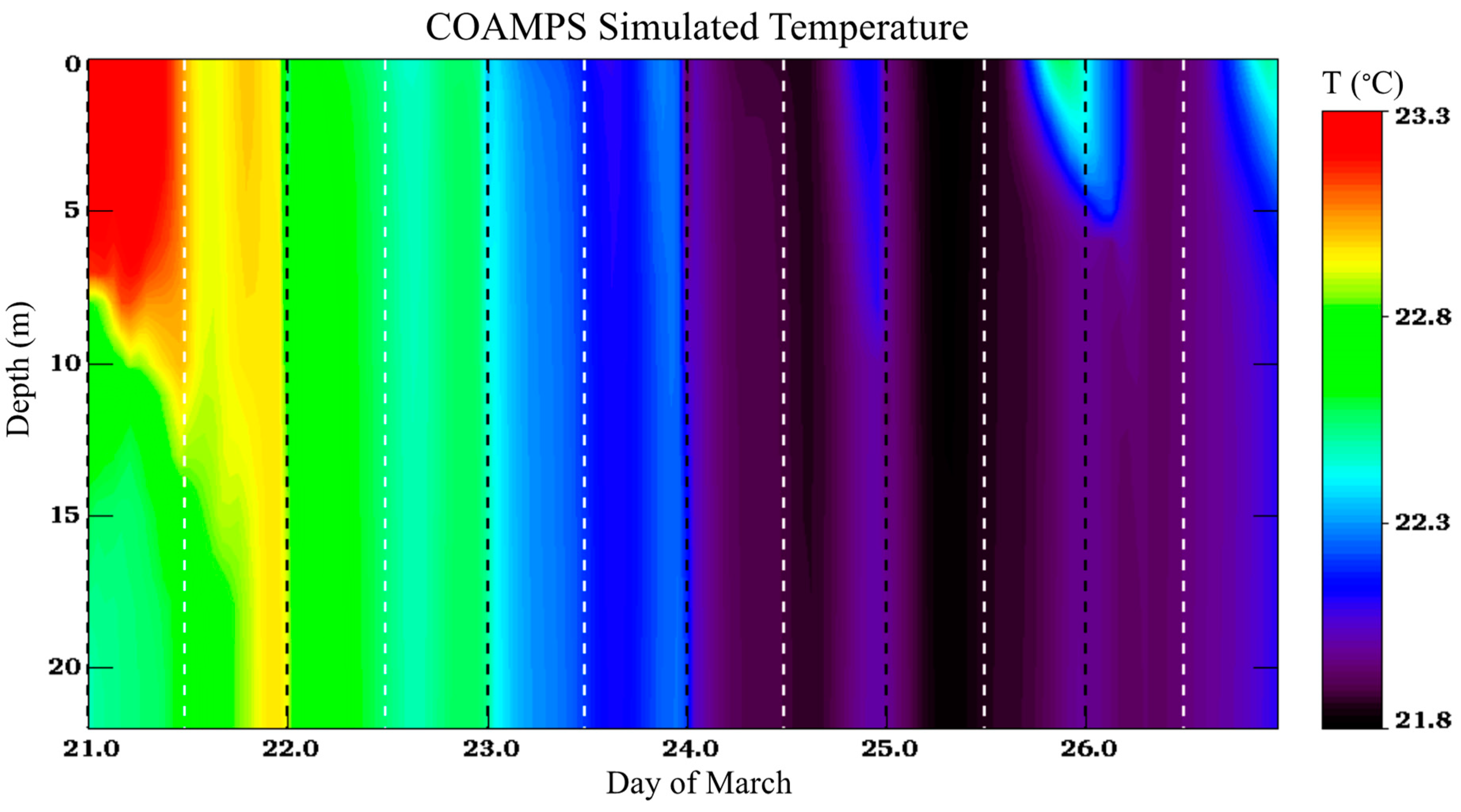 Ocean Color Image Sequences Reveal Diurnal Changes in Water Column ...
