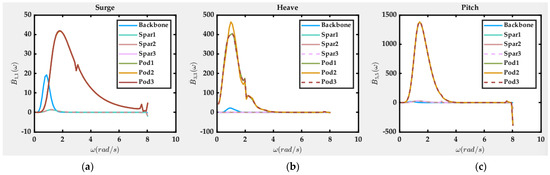 JMSE | Free Full-Text | Comparison of Advanced Control Strategies ...