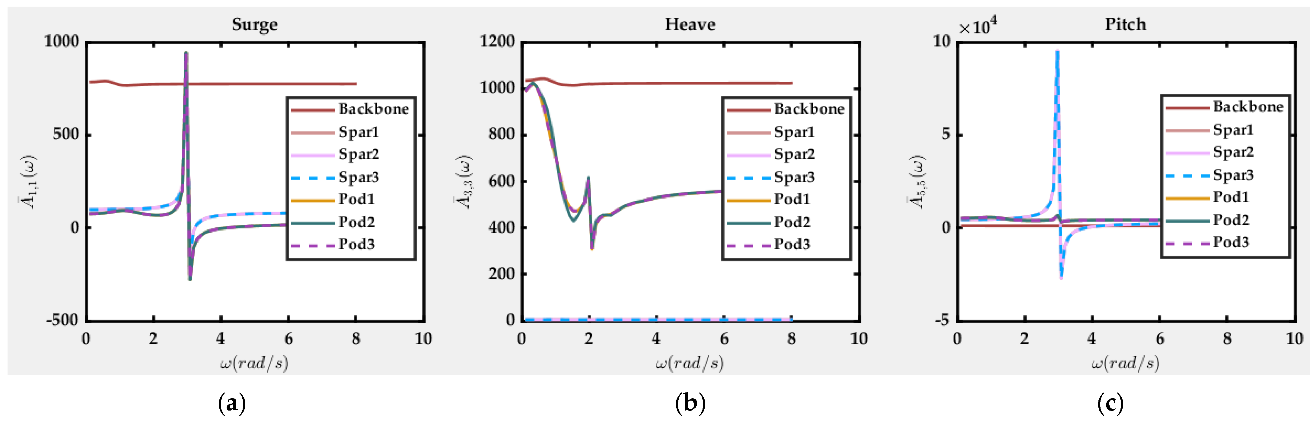 JMSE | Free Full-Text | Comparison of Advanced Control Strategies ...