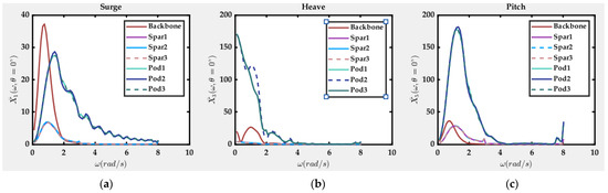JMSE | Free Full-Text | Comparison of Advanced Control Strategies ...
