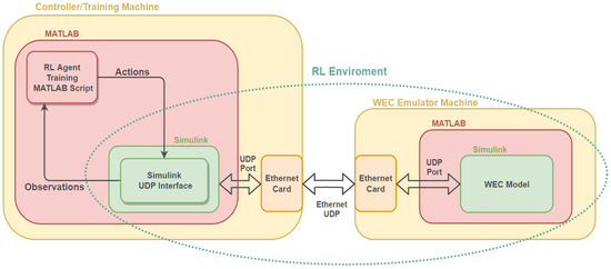 JMSE | Free Full-Text | Comparison of Advanced Control Strategies ...