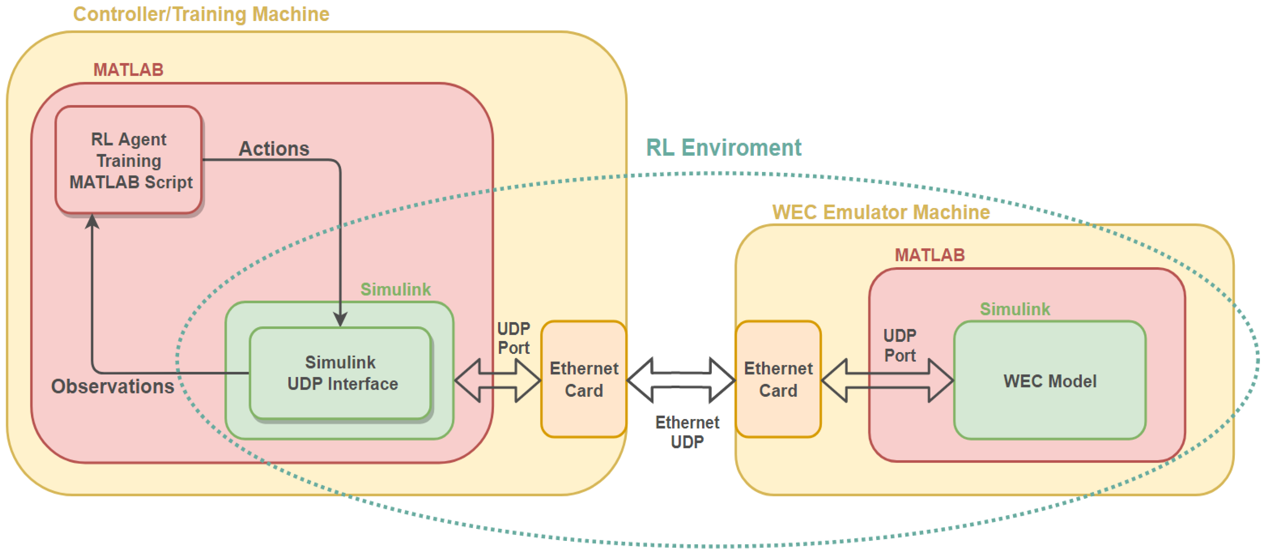 JMSE | Free Full-Text | Comparison of Advanced Control Strategies ...