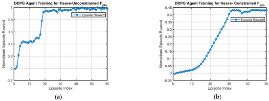 JMSE | Free Full-Text | Comparison of Advanced Control Strategies ...