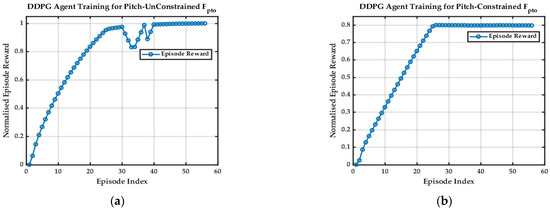 JMSE | Free Full-Text | Comparison of Advanced Control Strategies ...
